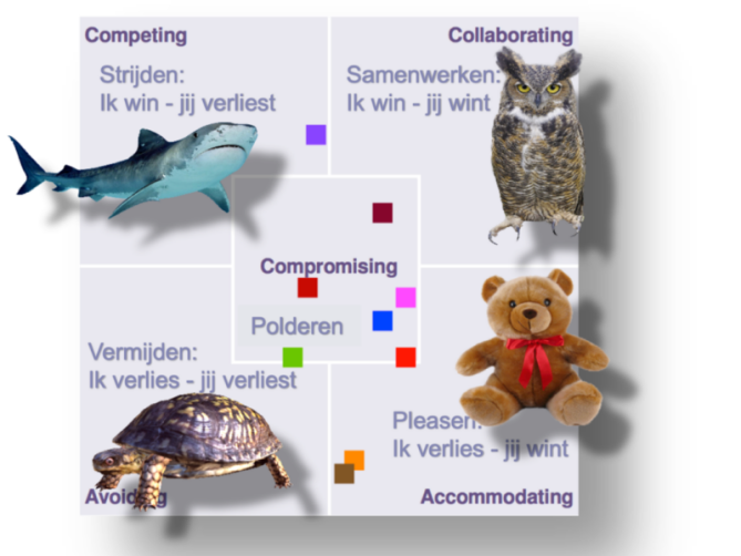 Hoe werkt het met eigen belang en andermans belang?