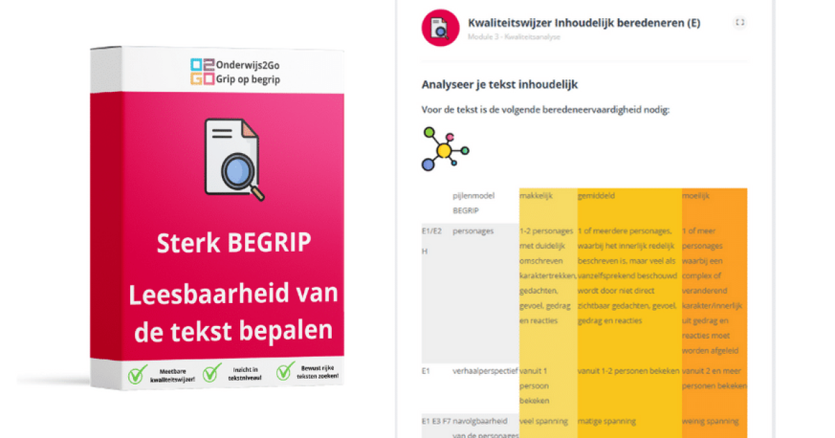 Deelnemen aan de training Leesbaarheid van de tekst bepalen