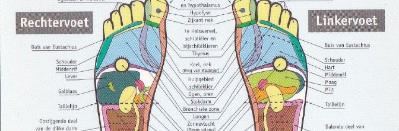 Wat is voetreflexologie?