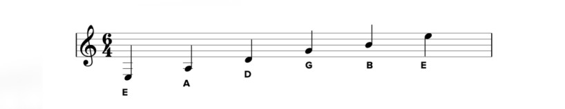 Noten leren lezen voor de gitaar - Online Music Master