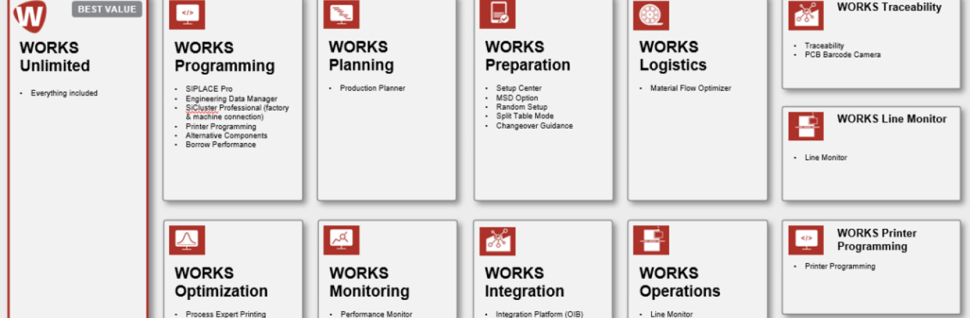 ASMPT subscription-based software – the clever way to optimize your ...