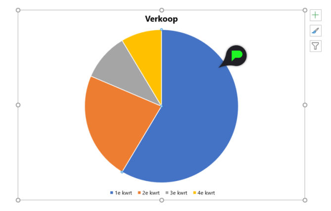 Cirkeldiagram maken in PowerPoint - PPT Solutions