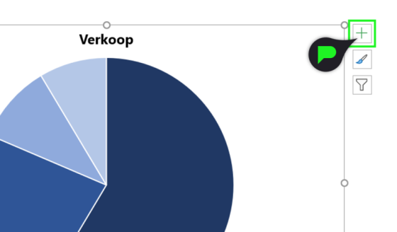 Cirkeldiagram maken in PowerPoint - PPT Solutions