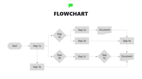 Flowchart of Stroomschema maken in PowerPoint - PPT Solutions