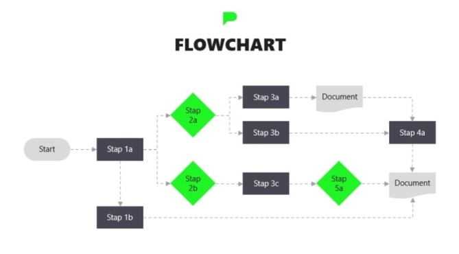 Flowchart of Stroomschema maken in PowerPoint - PPT Solutions