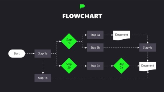 Flowchart of Stroomschema maken in PowerPoint - PPT Solutions