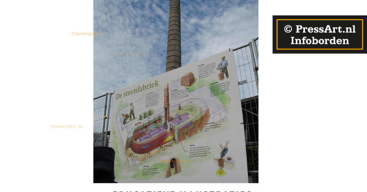 Maak een informatiebord met Canva - Pressart