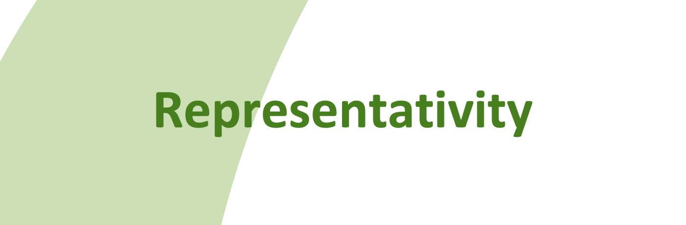 What is representativity