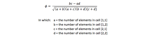 Phi-coefficient