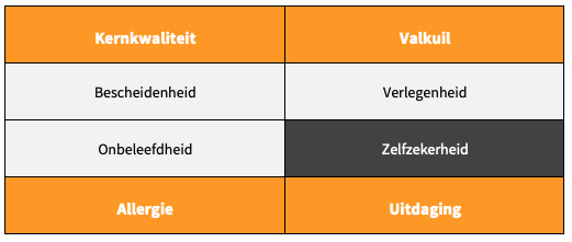 Verlegenheid: een positieve of negatieve eigenschap? | Ruud Meulenberg