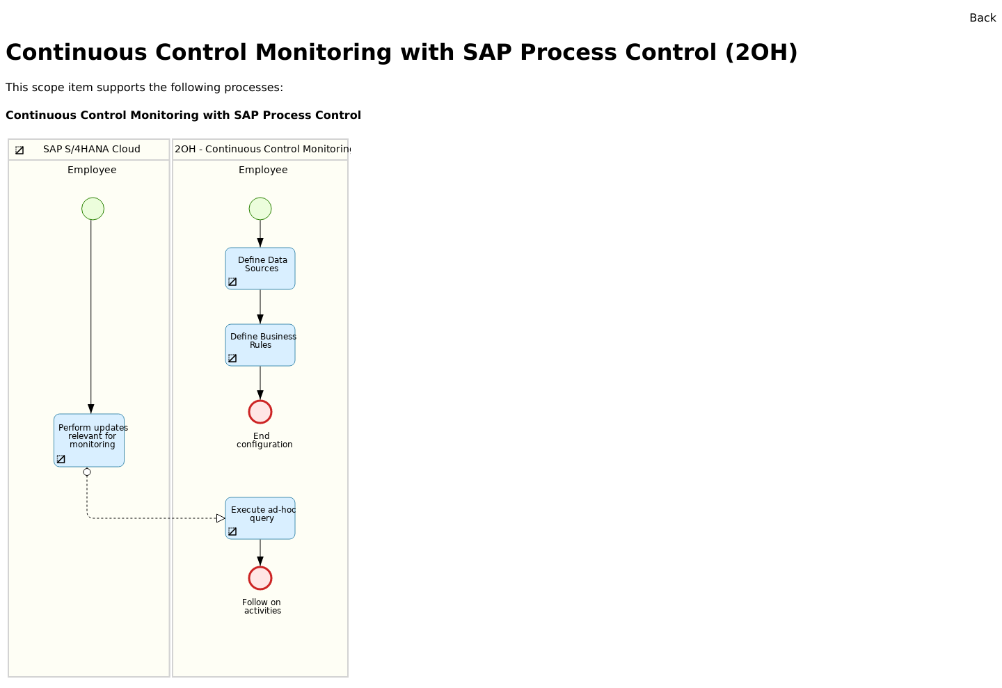 Best Practice scenario Continuous Control Monitoring with SAP Process Control ( 2OH) - 2005 release