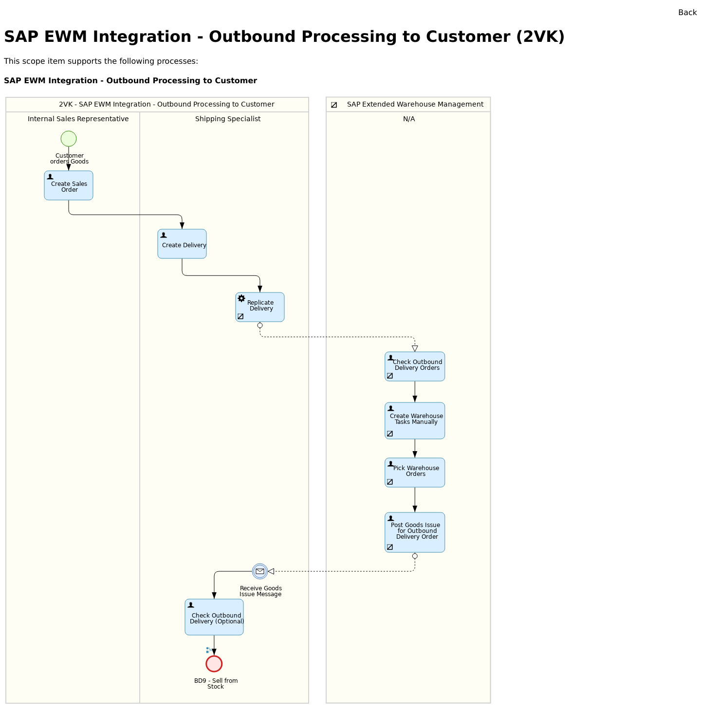 Best Practice scenario SAP EWM Integration - Outbound Processing to ...