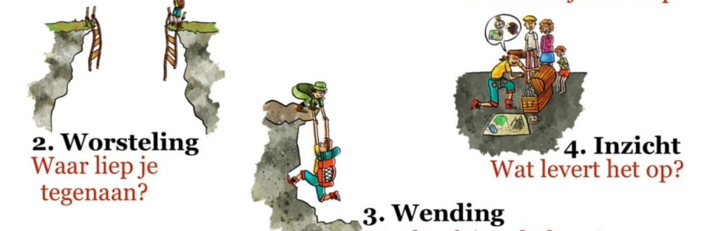 Hoe herken je een goed verhaal?