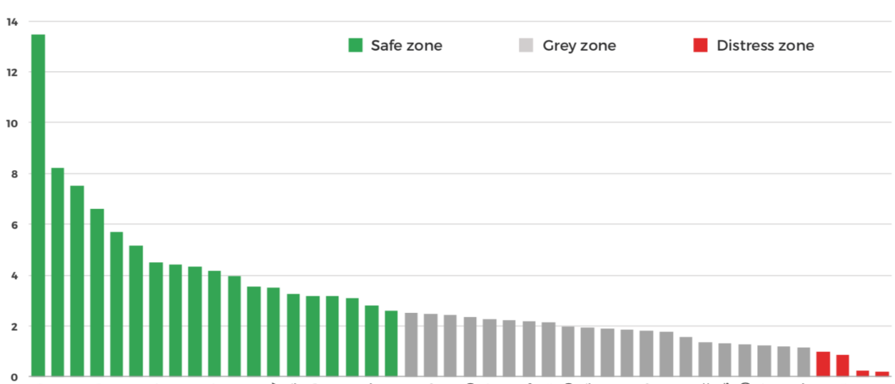 Manage risks and maximize ROI for your PV and energy storage projects