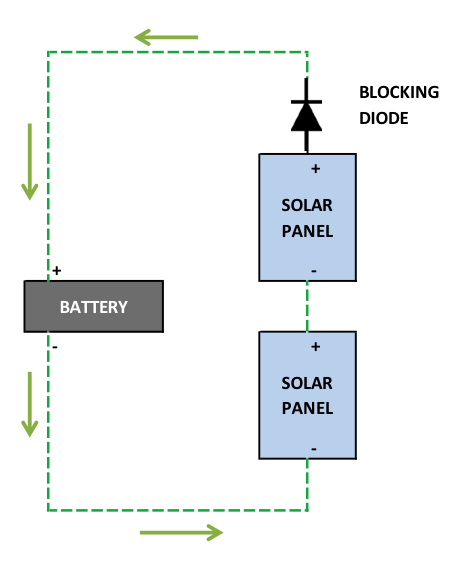 What diode data sheet values to correctly spec a solar panel blocking ...