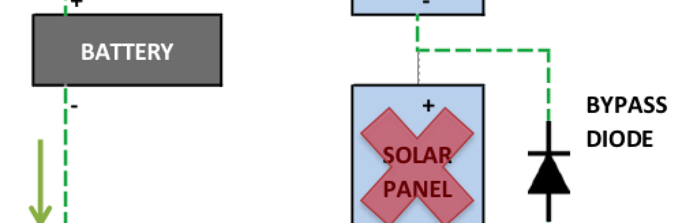 How Do Bypass Diodes in PV Modules Work?