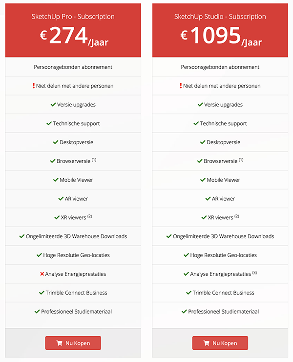 Wat is de prijs van SketchUp Pro Subscription en Sketchup Studio?