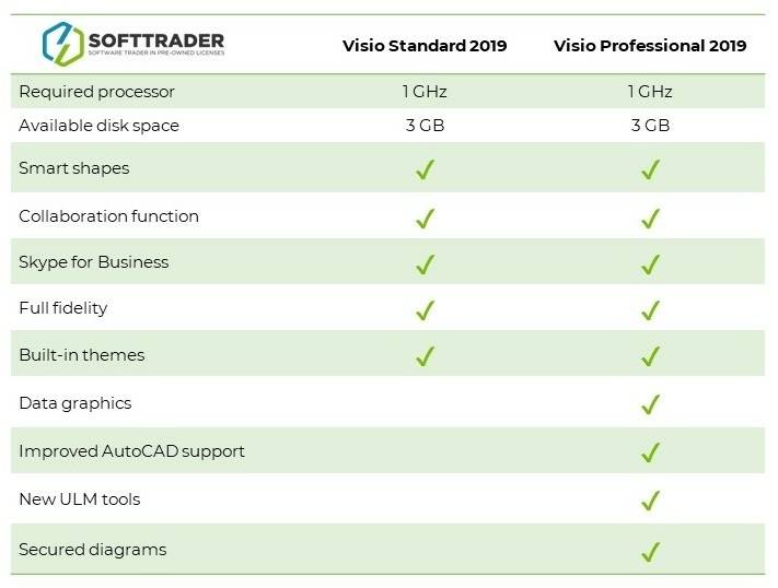 Cheap Microsoft Visio 2019 licenses - Standard & Professional