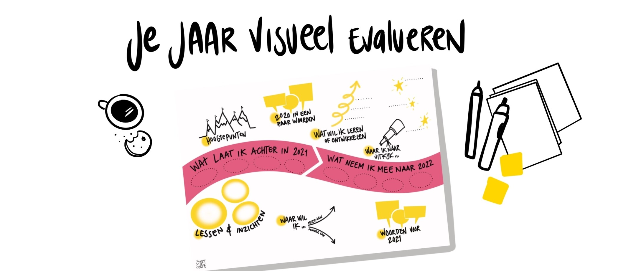 Je jaar visueel evalueren
