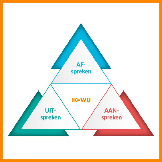 Teamtraject Uitspreken-Aanspreken-Afspreken