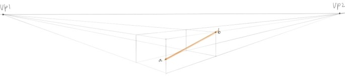 Oefenen met tweepuntsperspectief: puntenslijper