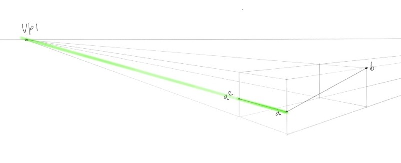 Oefenen met tweepuntsperspectief: puntenslijper