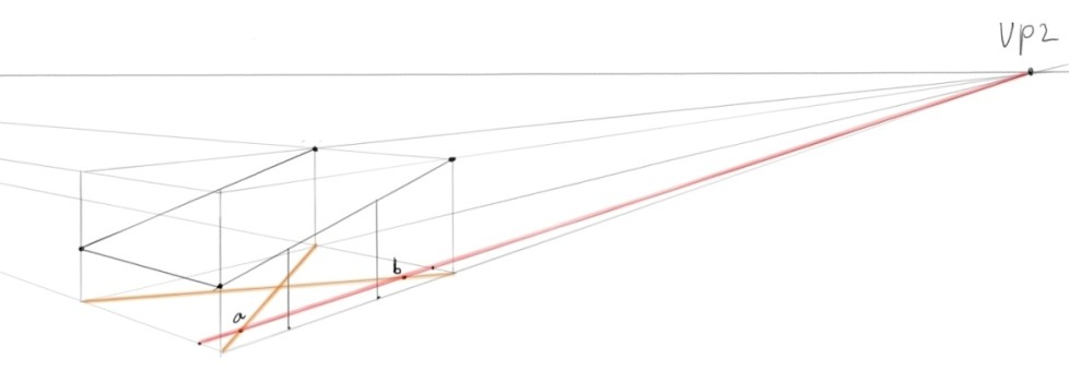 Oefenen met tweepuntsperspectief: puntenslijper