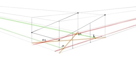 Oefenen met tweepuntsperspectief: puntenslijper