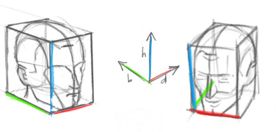 Waarom is perspectief leren tekenen belangrijk?