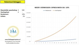 Hoe Meer Vermogen Opbouwen met Investeren | Tips & Uitleg