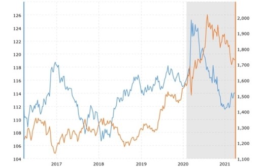4x Beste ETFs voor Goud (GETF) Lange Termijn Investeren | Happy Investors