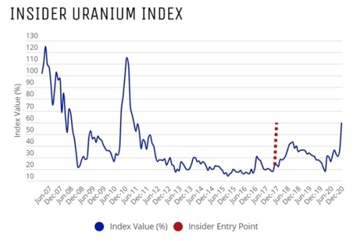 Capitalist Exploits Review 2025 | Insider Value Beleggen | Happy Investors