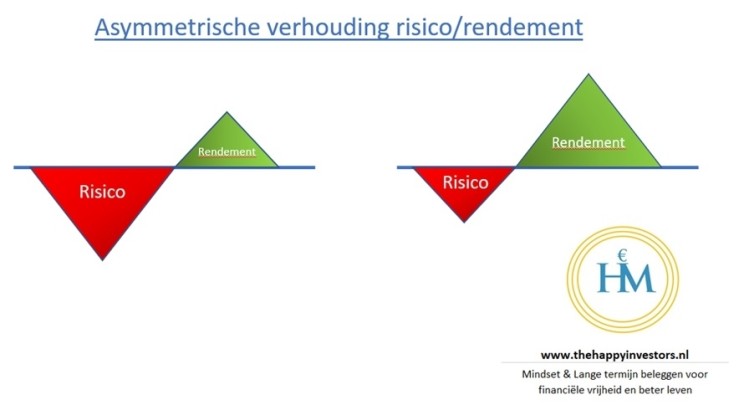 Asymmetrisch beleggen: Uitleg, Voorbeelden, Tips & Ervaringen