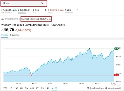 ETF Analyse: WisdomTree Cloud Computing (WCLD) | Goede Belegging?