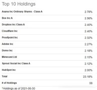 ETF Analyse: WisdomTree Cloud Computing (WCLD) | Goede Belegging?
