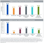 ETF Analyse: WisdomTree Cloud Computing (WCLD) | Goede Belegging?