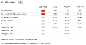 ETF Analyse: WisdomTree Cloud Computing (WCLD) | Goede Belegging?