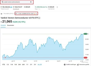 ETF Analyse VanEck Semiconductor ETF (SMH): Risico & Rendement