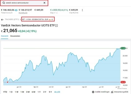 ETF Analyse VanEck Semiconductor ETF (SMH): Risico & Rendement