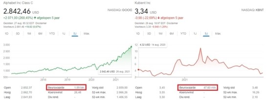 Welke Soorten Aandelen zijn er? Uitleg & Tips Type Aandelen