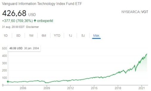 ETF Analyse Vanguard Information Technology (VGT): beste tech ETF?