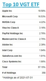 ETF Analyse Vanguard Information Technology (VGT): beste tech ETF?