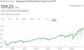 Succesvol Beleggen in Indextrackers: Hoe, Welke Kopen en Waar?