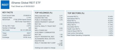 7 Beste REIT ETF’s Lange Termijn | Spreiding in Vastgoed ETF’s
