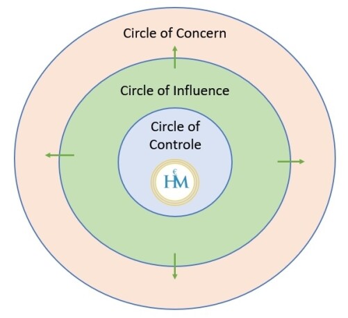 Wat is Cirkel van Invloed: Uitleg, Vergroten, Voorbeelden