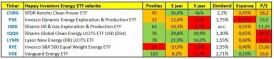 Beste Energy ETF: 7 Beleggingsfondsen voor Energie
