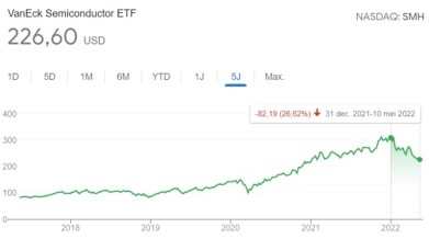 3 Gezakte ETF’s met Potentie: Buy the Dip?