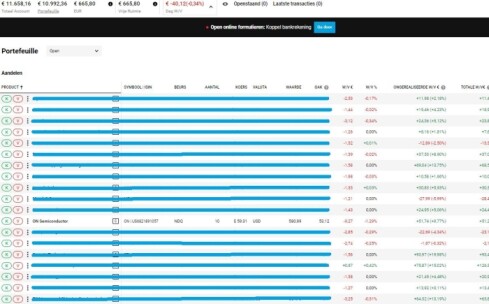 Aandelen Abonnement: Beleggen in de Beste Aandelen