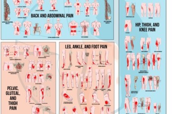 ik wil van mijn klachten af vraag een gratis adviesgesprek aan met een ...