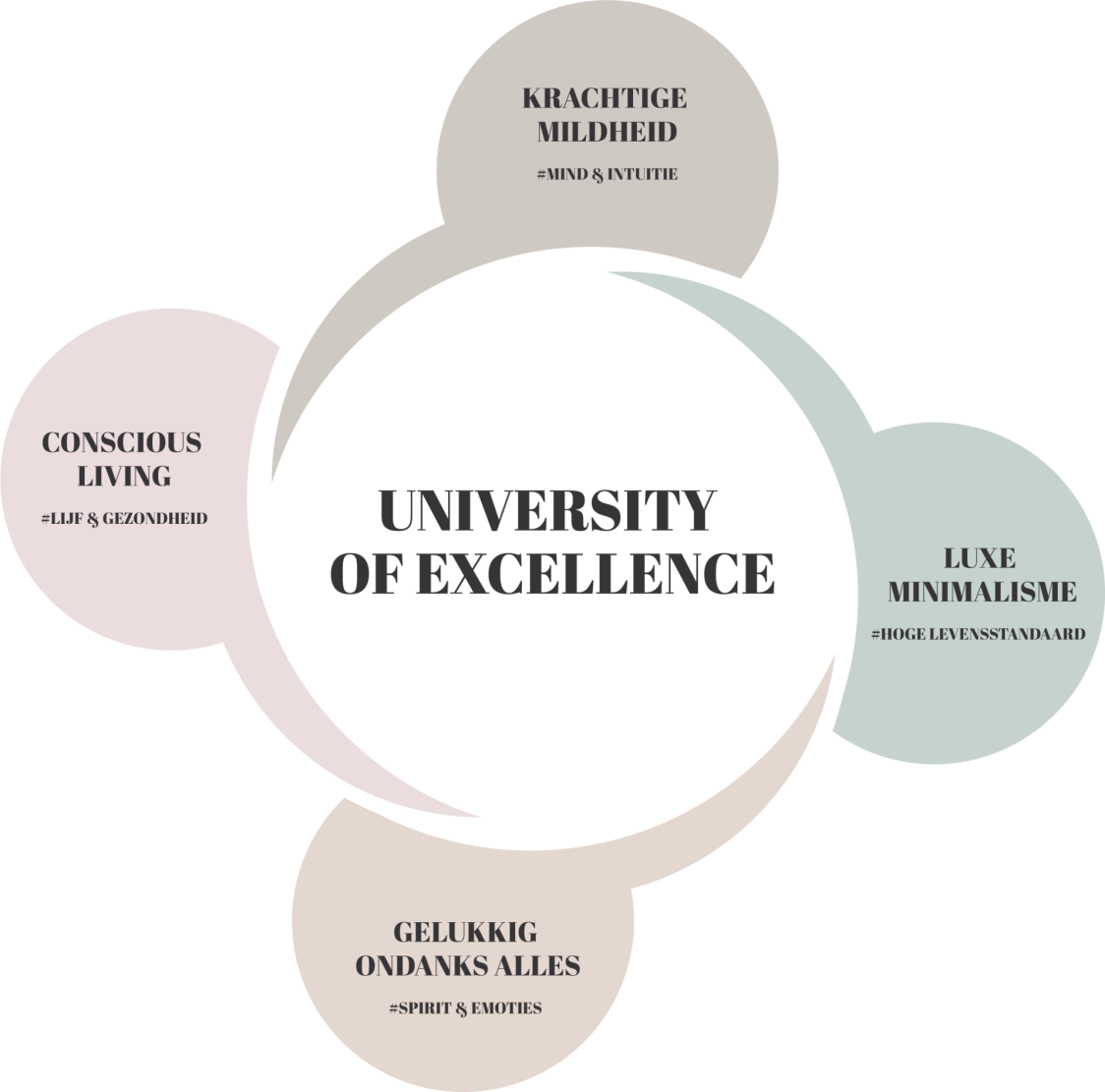 University of Excellence | Jeanet Wolf